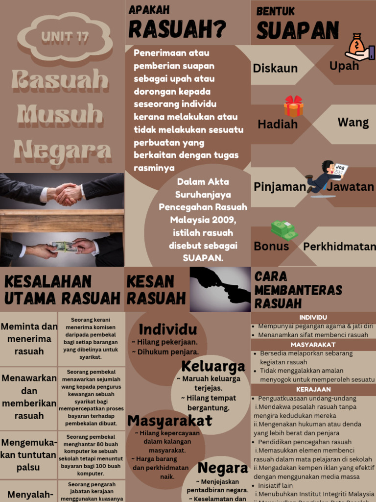 Unit 17 Rasuah Musuh Negara | PDF