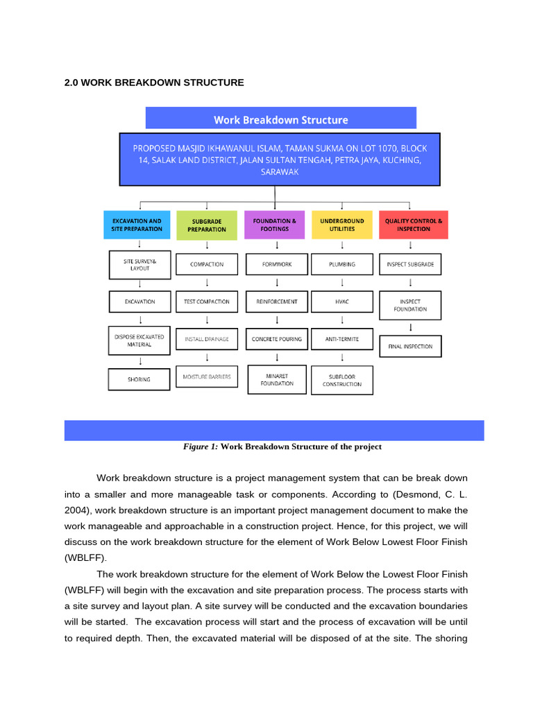 Work Breakdown Structure | PDF | Concrete | Foundation (Engineering)