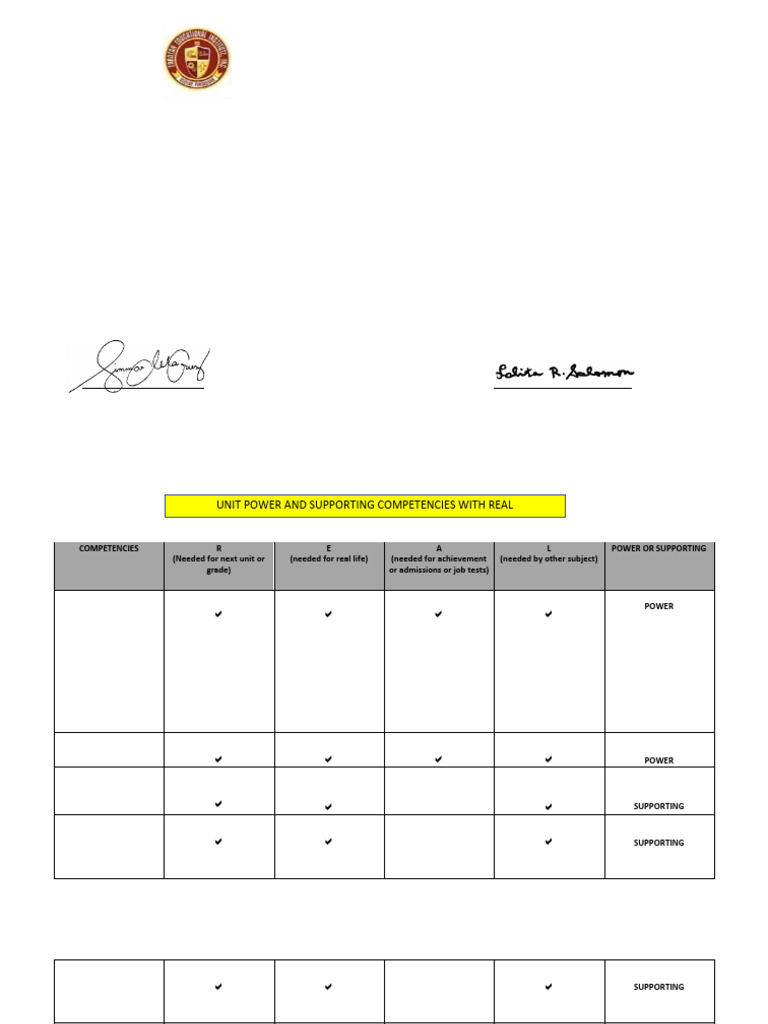 Curriculum Map in Math 8 | PDF | Equations | Polynomial