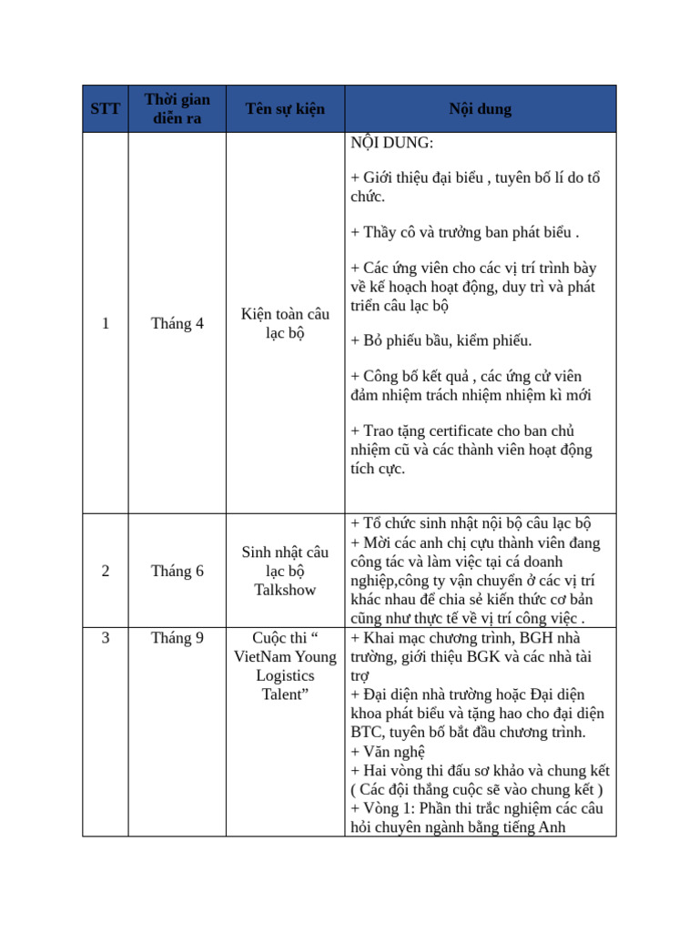 STT Thời gian diễn ra Tên sự kiện Nội dung | PDF
