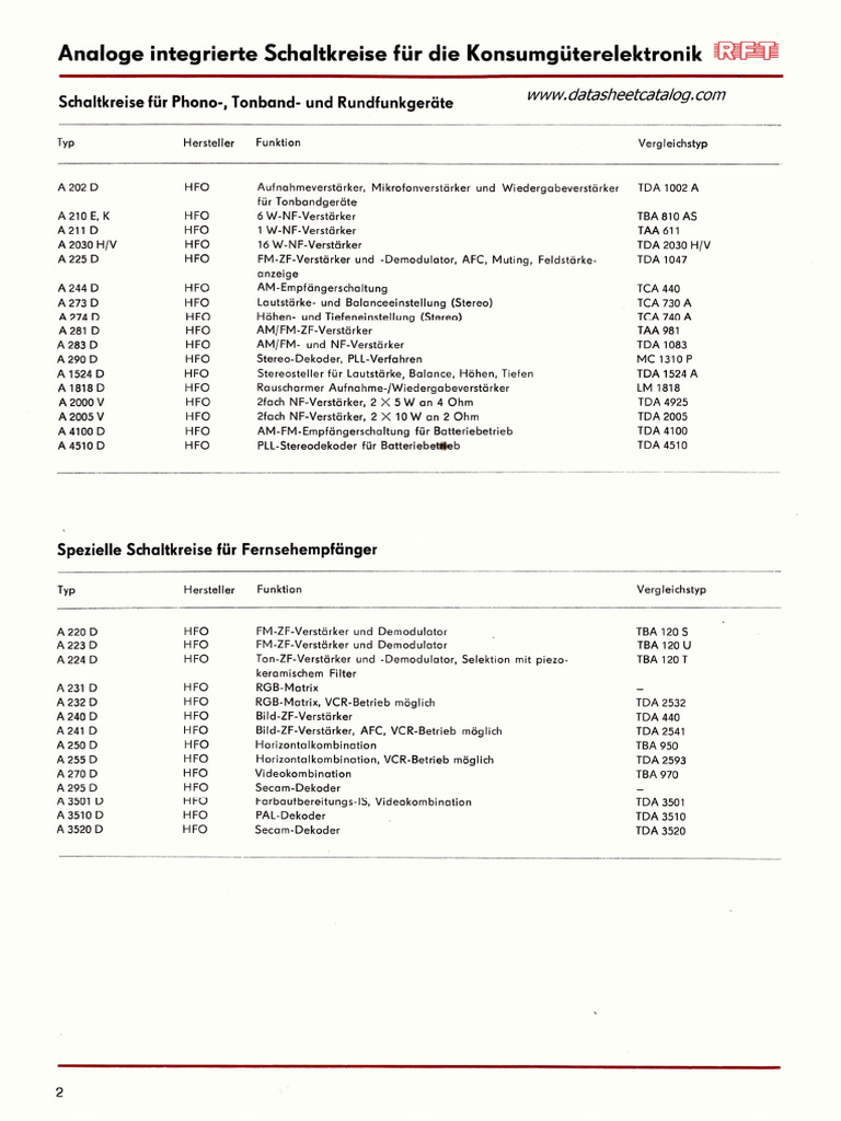 datasheetrftA202D A2030HV A225D A220D A4510D A295D A3520D PDF | PDF