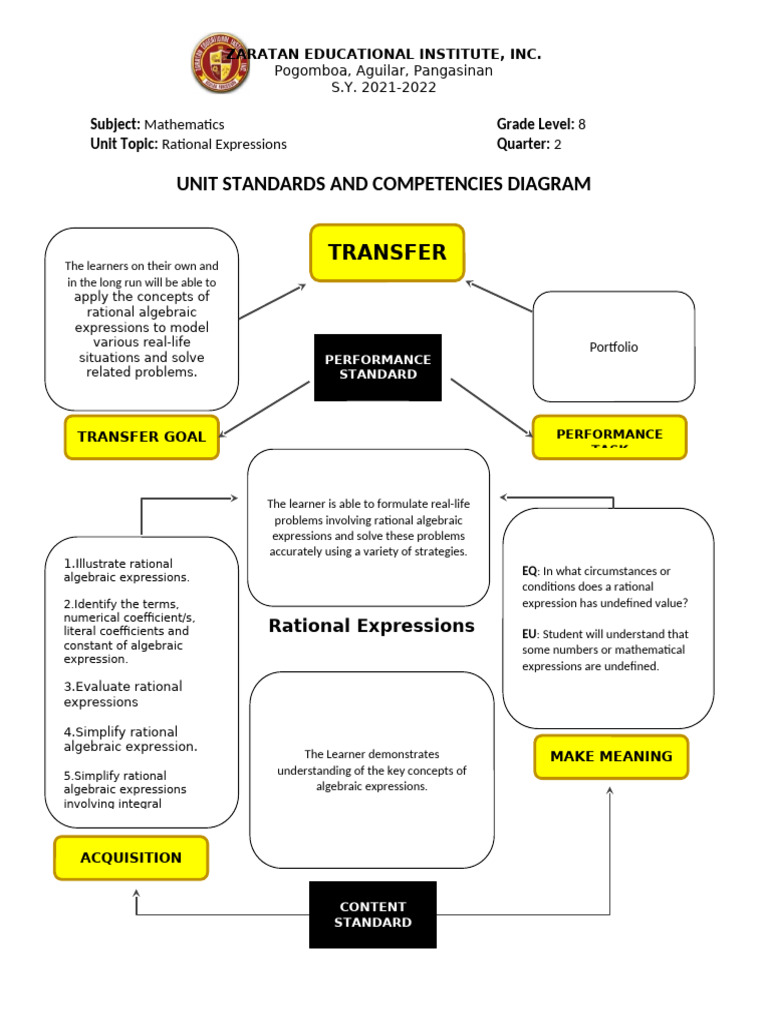 Unpacking Diagram Unit 2 Math 8 | PDF | Mathematics | Rational Number