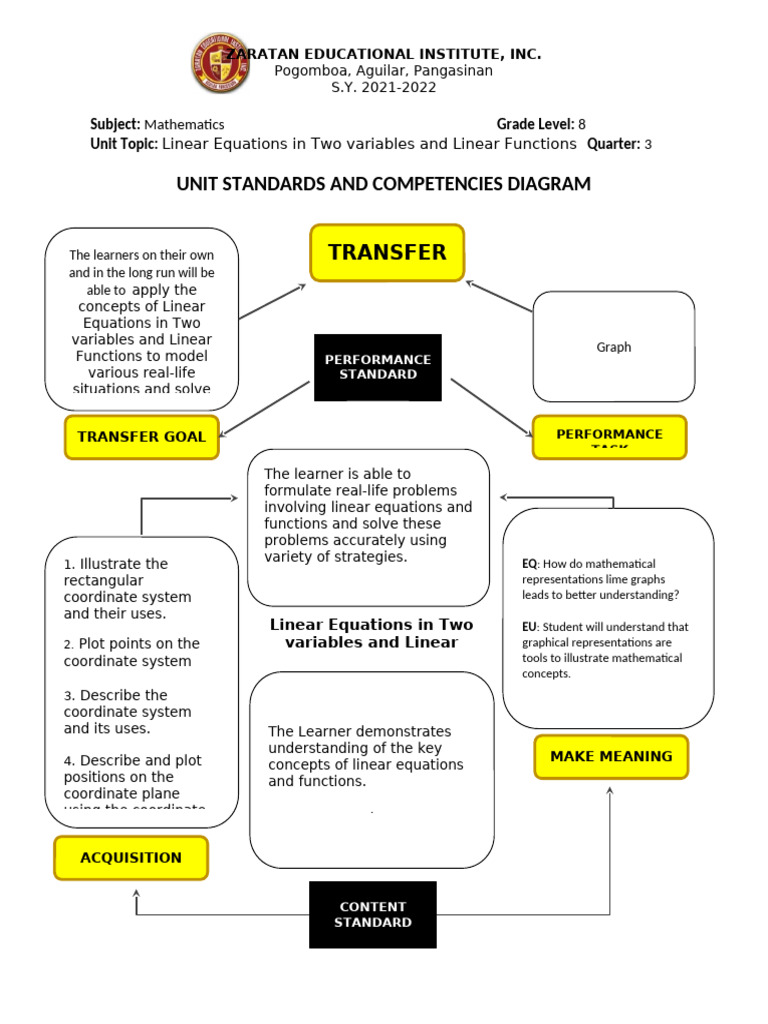 UNPACKING-DIAGRAM-UNIT-3-MATH-8 | PDF | Equations | Mathematics