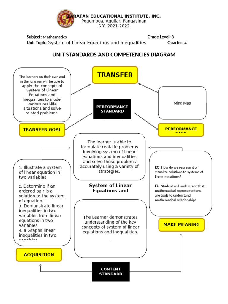 Unpacking Diagram Unit 4 Math 8 | PDF | Equations | Mathematics