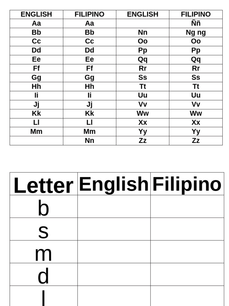 English Filipino Alphabet | PDF