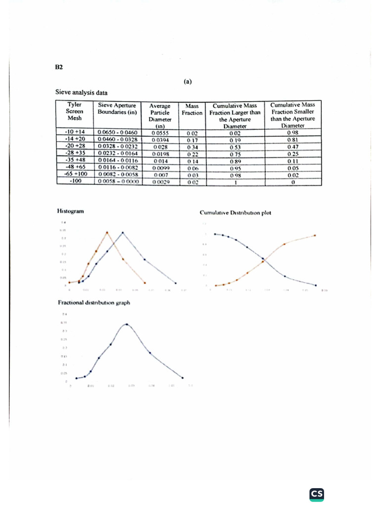 PSD 01 Bonus Problems | PDF