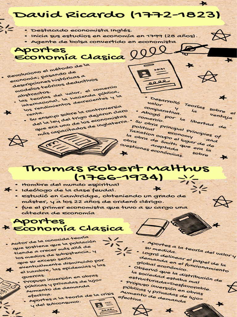 Infografia Mathus Ricardo | PDF