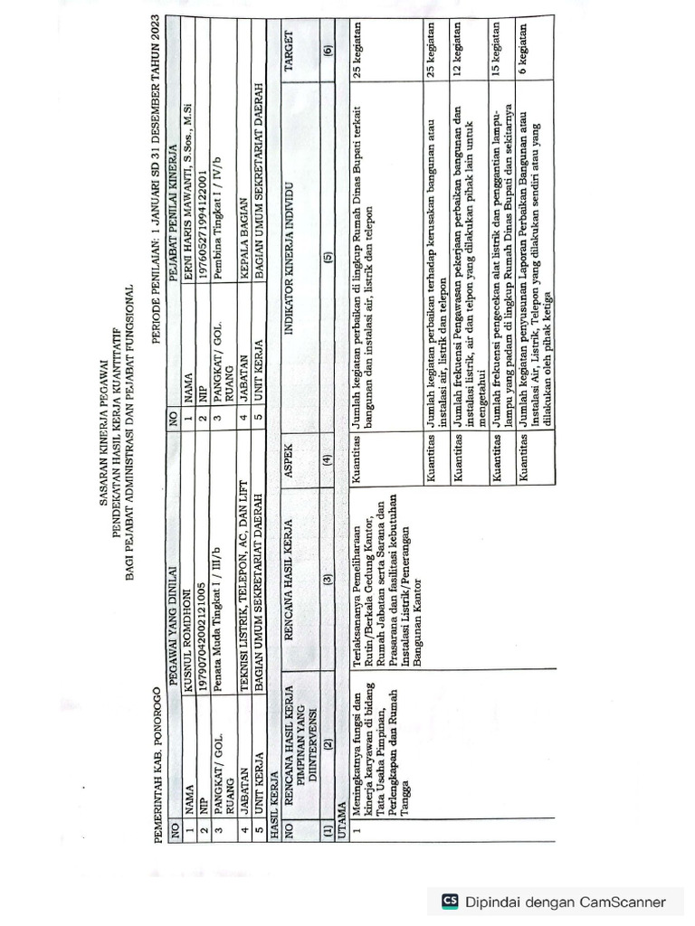 Ekinerja P. Kusnul Romdhoni-1 | PDF