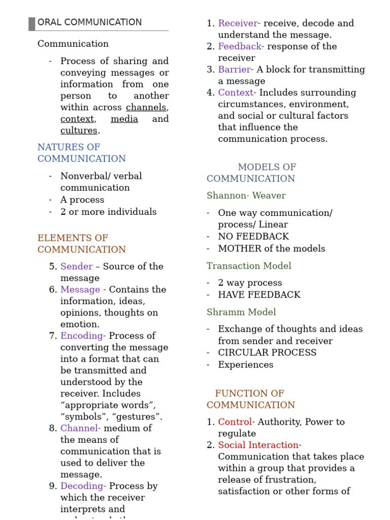 ORAL-COM | PDF | Communication | Cognitive Science