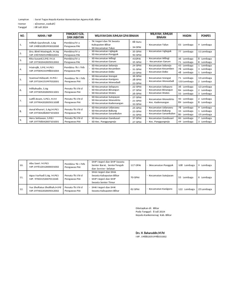 A.1. Lampiran Pemb. Wilayah PPAI 2024 | PDF