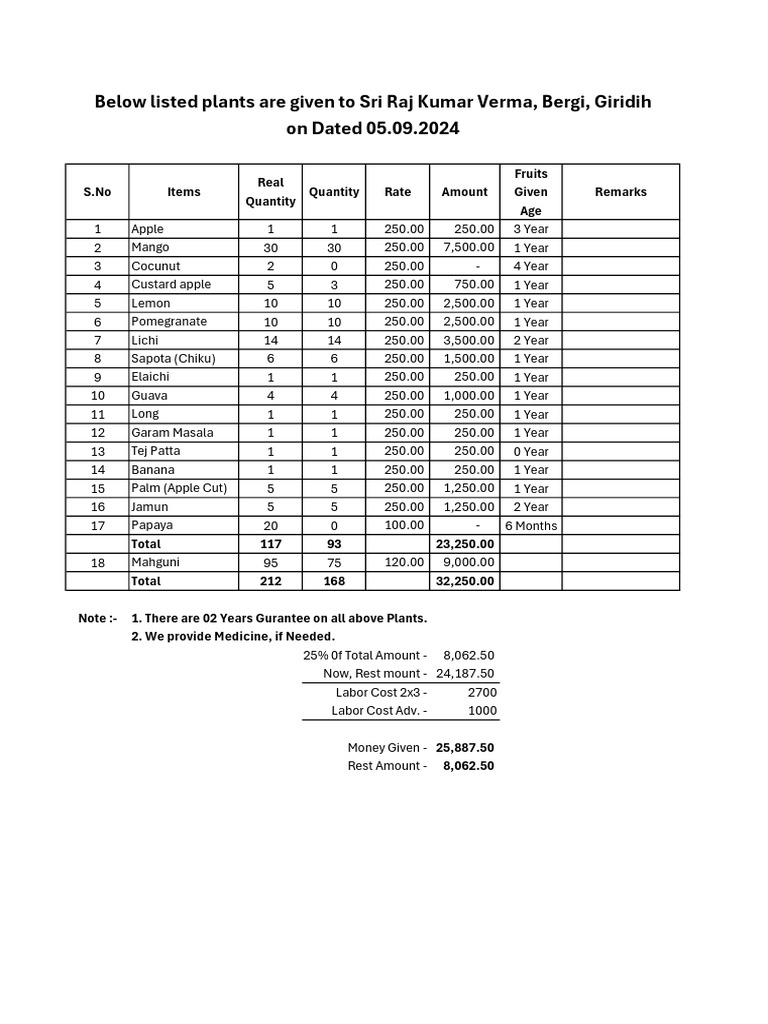 Plant Bill | PDF