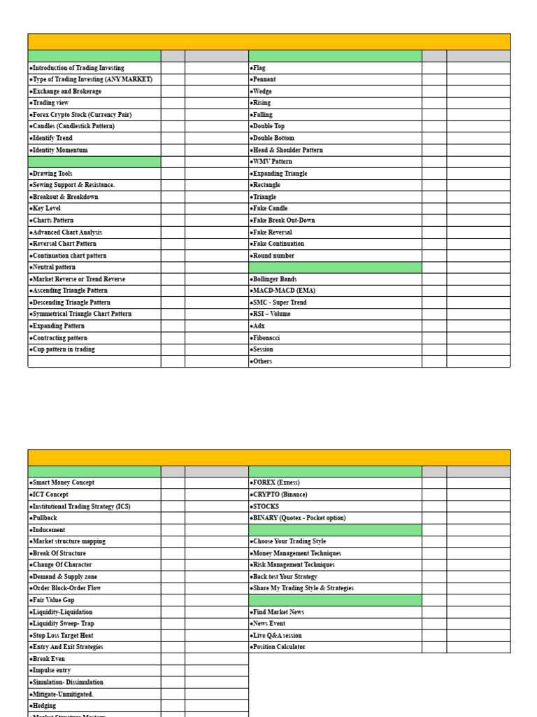 Basic to Advance Trading Class | PDF | Technical Analysis | Foreign Exchange Market