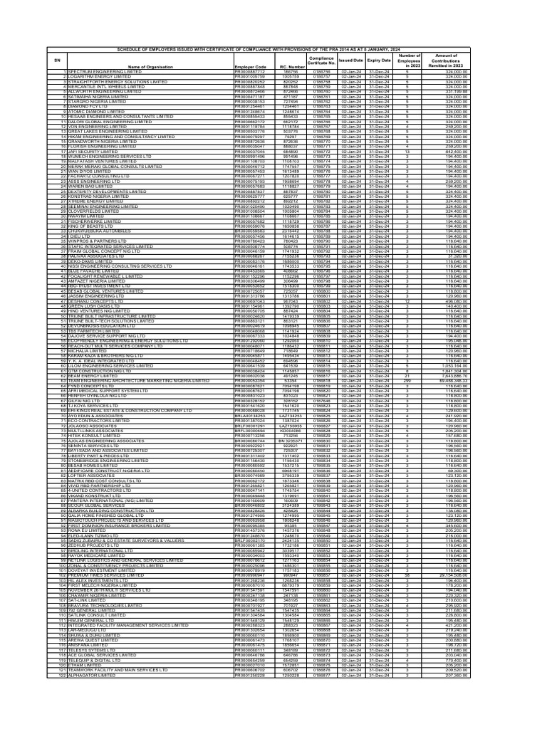 HTTPSWWW Pencom Gov ngwp-contentuploads2024018-JANUARY-2024 PDF | PDF