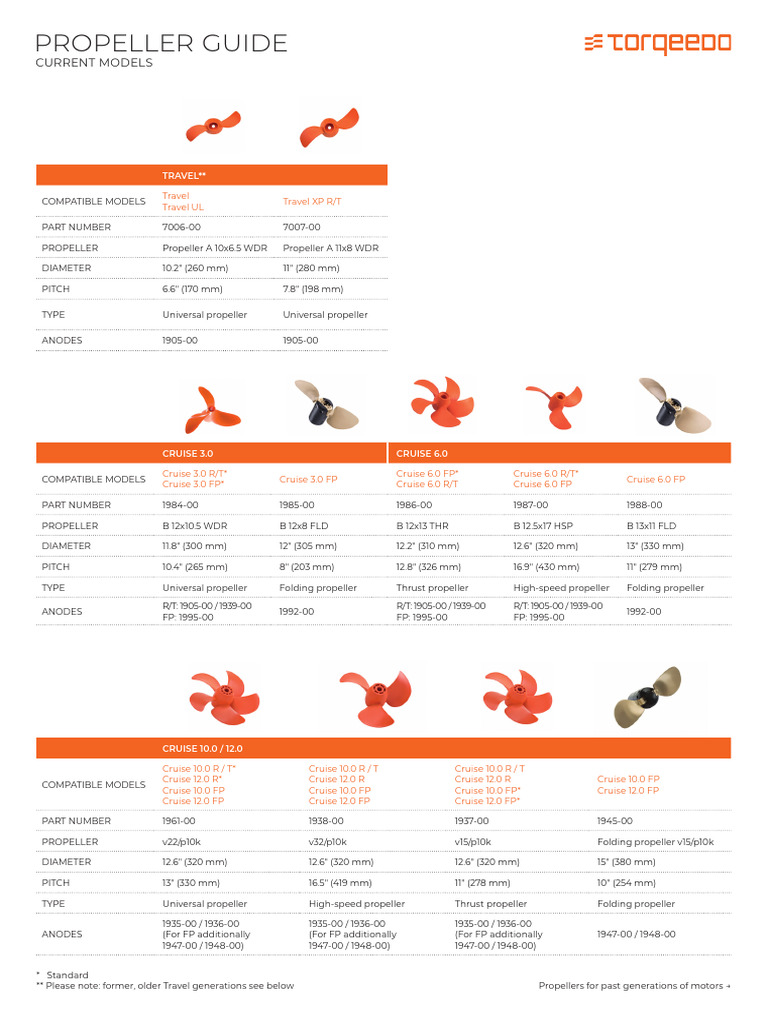 Torqeedo Propeller Guide en | PDF | Propeller | Fluid Dynamics