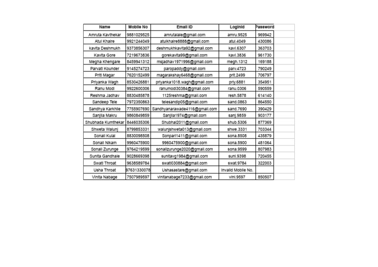 HD Credentials 1 | PDF