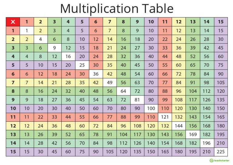 Multiplication Table 1-15 | PDF