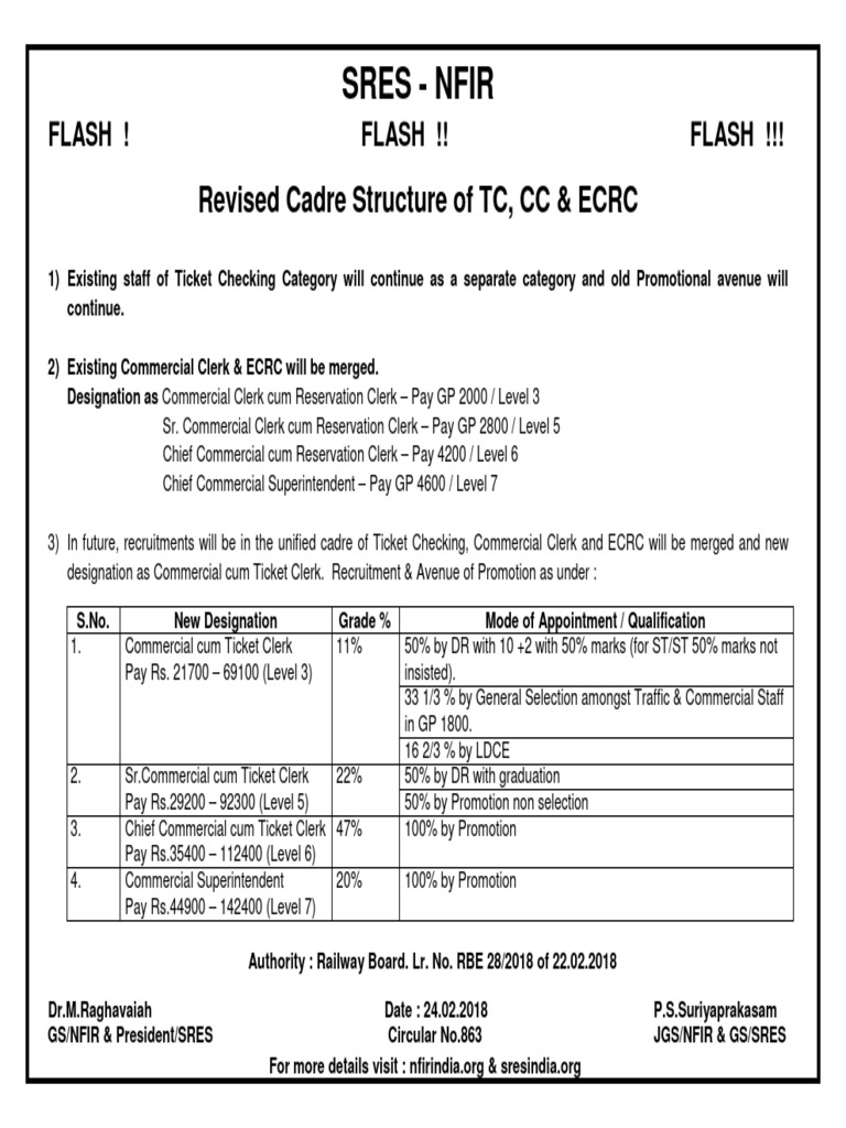 414 863 RevisedCadreStructureofTC, CC&ECRC | PDF