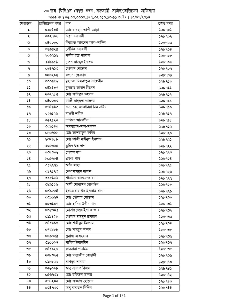 33rd BCS Code No. List Asstt Surgeon | PDF