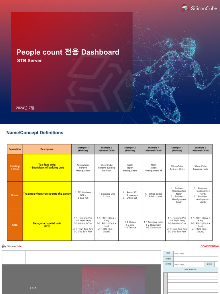 People Count DashBoard | PDF | Software | Computing