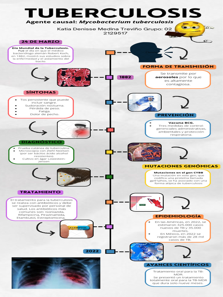 Ev Enfe Infecciosas 2129517 Grupo2 | PDF | Tuberculosis | Enfermedades ...