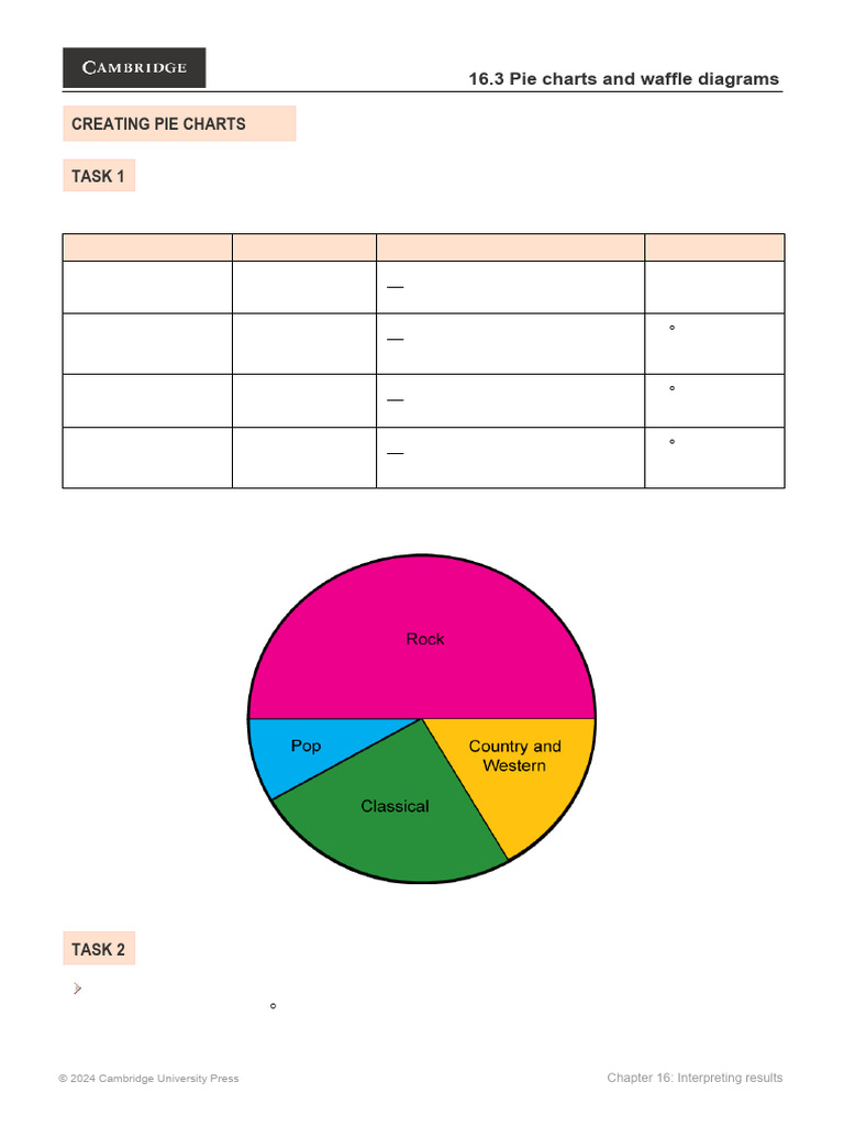 Unit 16.3 Creating-pie-charts-SOLUTIONS | PDF