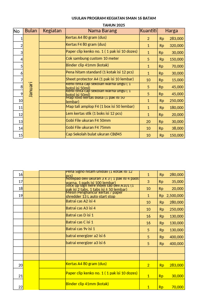 Rincian Anggaran Kegiatan SMAN 16 Batam | PDF