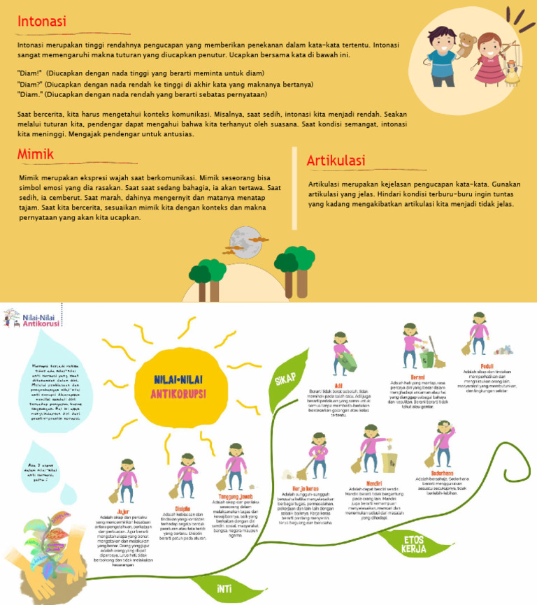 1 Referensi Materi - Pentas Boneka Antikorupsi | PDF | Seni & Disiplin ...