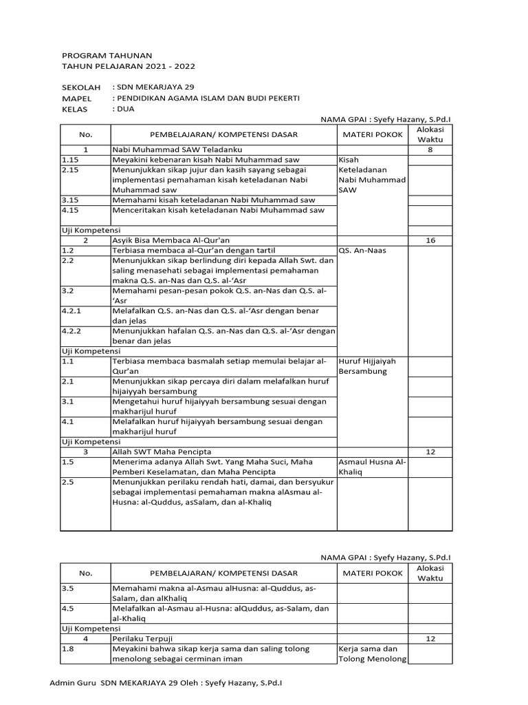 Prota KLS 2 TP 2021-2022 | PDF