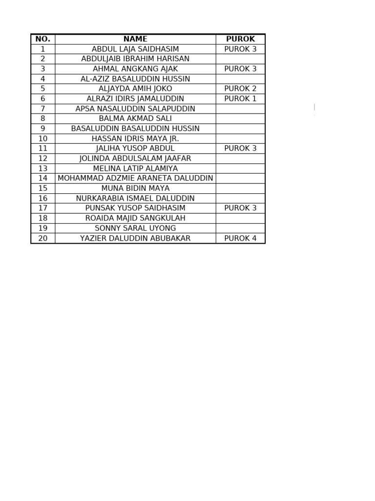 Purok Residents List | PDF | Home & Garden