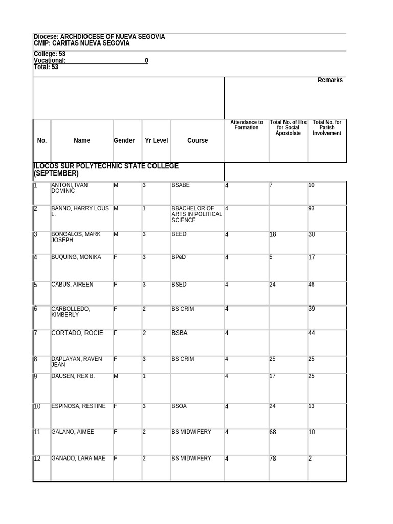 Updated Summary of Eval Sy23 241st Sem. Hours To Complete | PDF