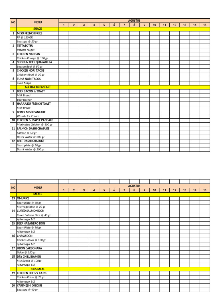 Food Tally Report | PDF | Pancake | Sausage