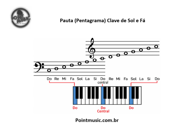 clave de sol | PDF