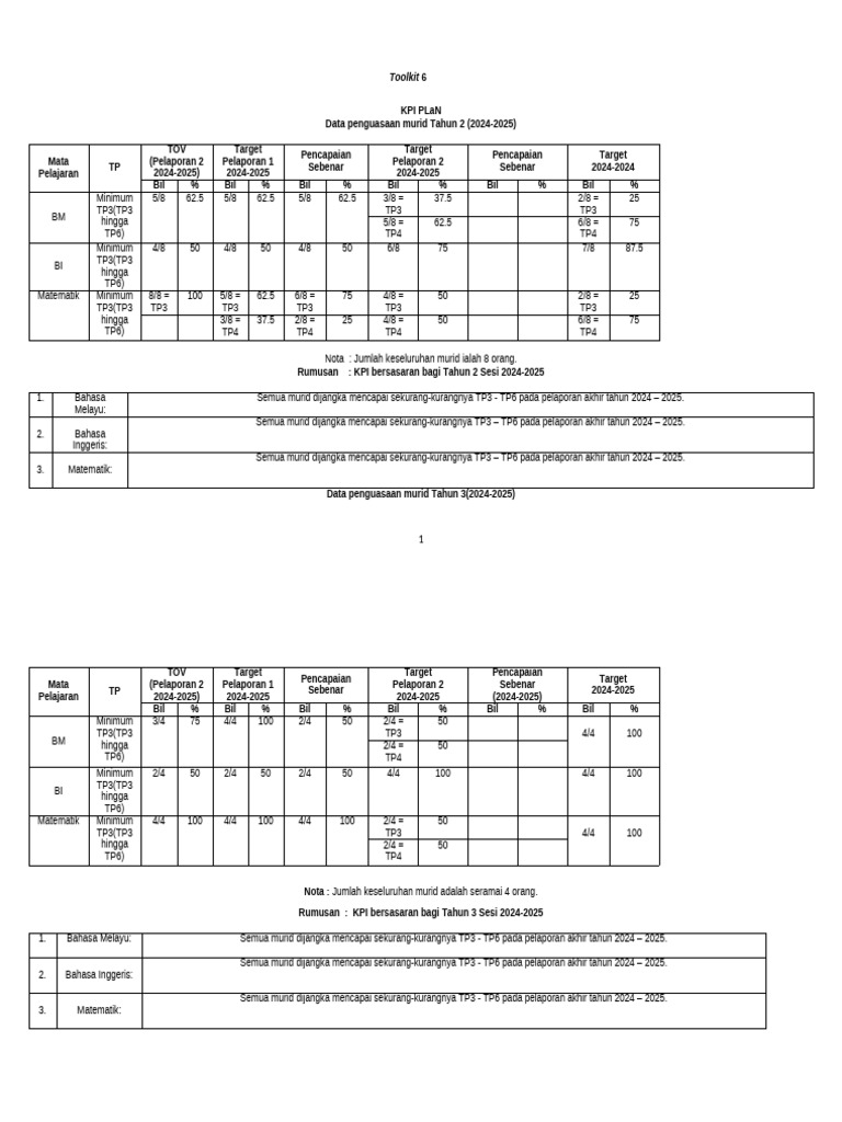 TOOLKIT 6 KPI PLaNsettle | PDF