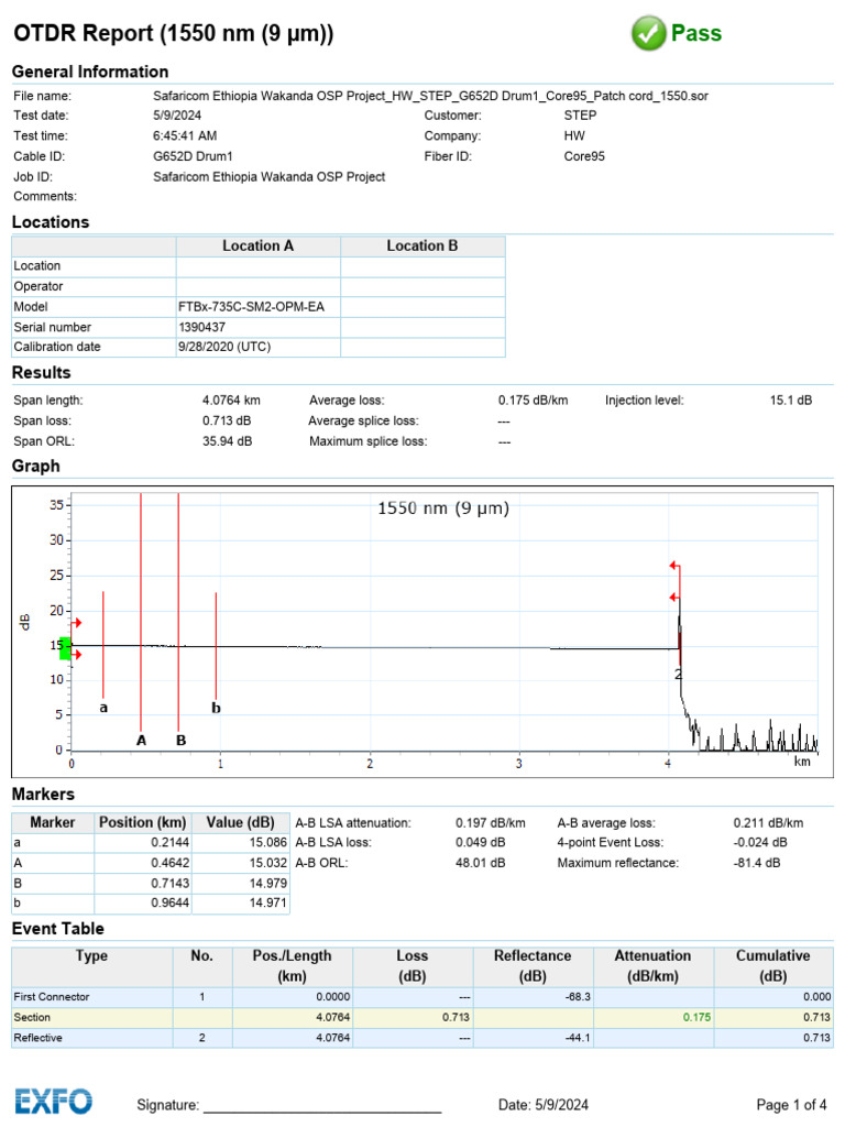 Safaricom Ethiopia Wakanda OSP Project_HW_STEP_G652D Drum1_Core95_Patch ...