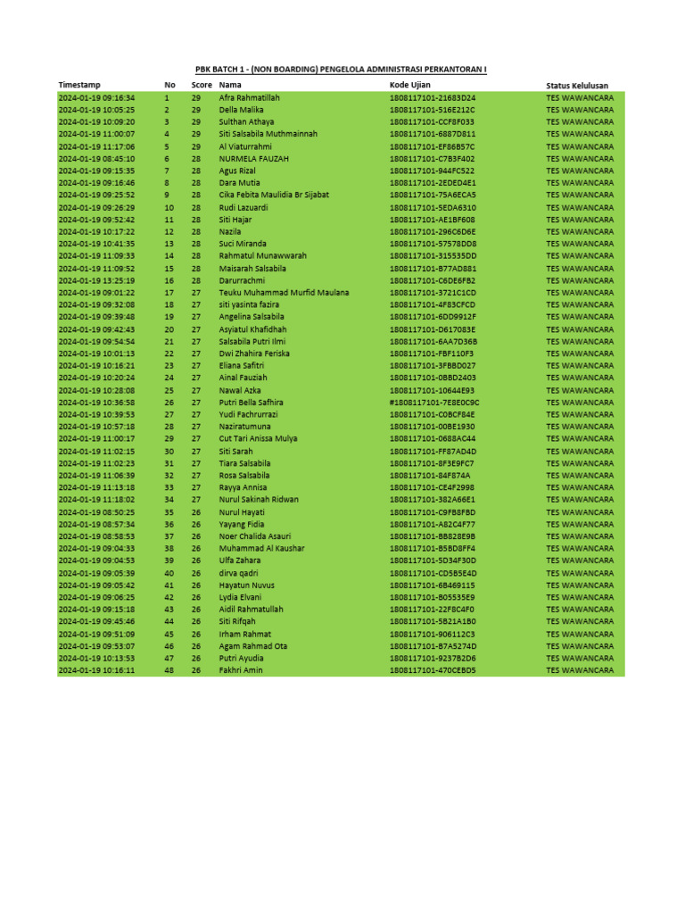 PBK I 2024 Pengelolaan Administrasi Perkantoran I | PDF