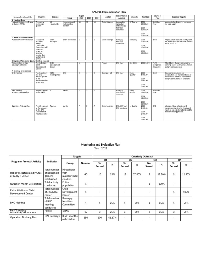 Sample Implementation Plan (2) (1) | PDF