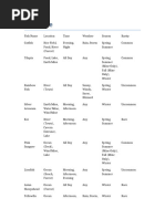 Palia Complete Fish Checklist | PDF | Fish