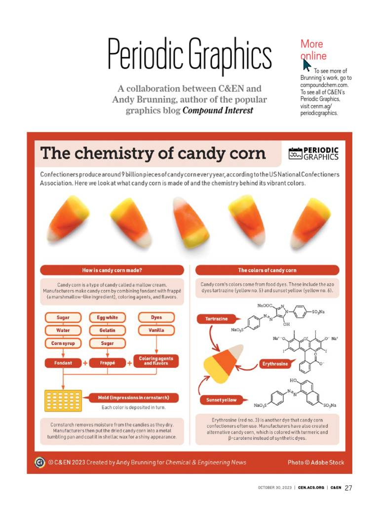 Periodic Graphics by C&EN and Andy Brunning | PDF