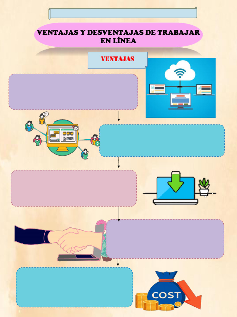 Ventajas y Desventajas de Trabajar en Línea | PDF | Internet | Software