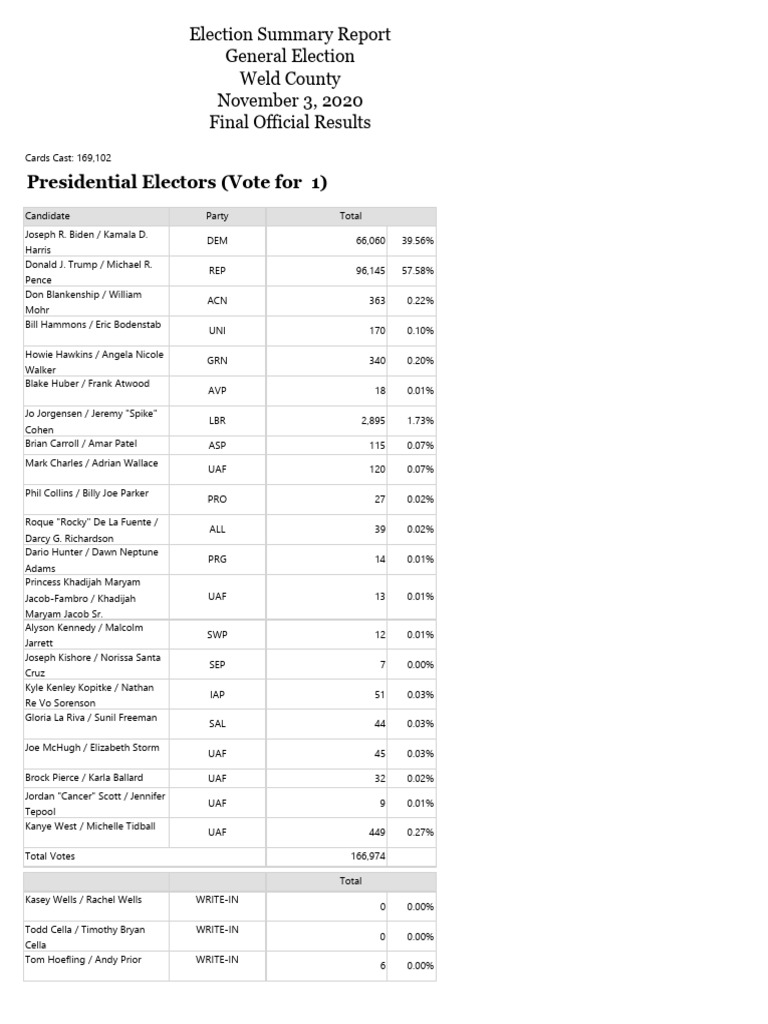 2020 General Summary Report | PDF | Judge | Courts
