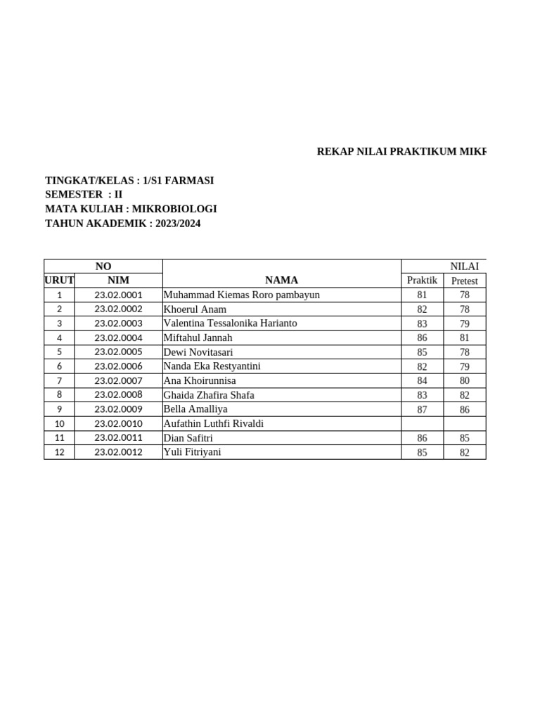 Mikrobiologi Rekap | PDF