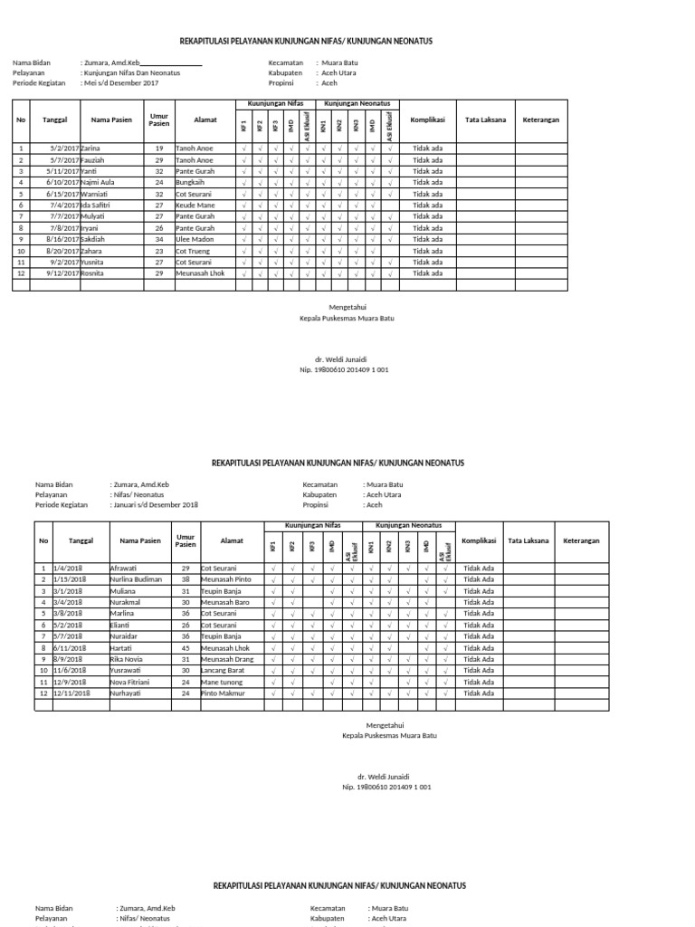 Tabel Nifas Dan Neonatal | PDF