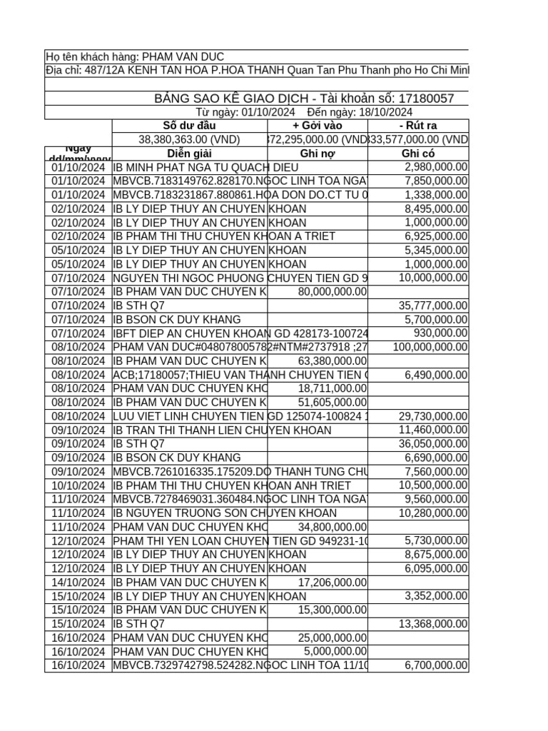 Saoke TK 20241001-20241018 | PDF