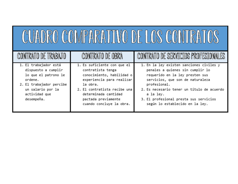 Cuadro Comparativo Dulce Rosibeth Castillo Paiz | PDF