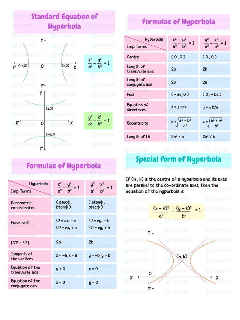 Hyperbola | PDF