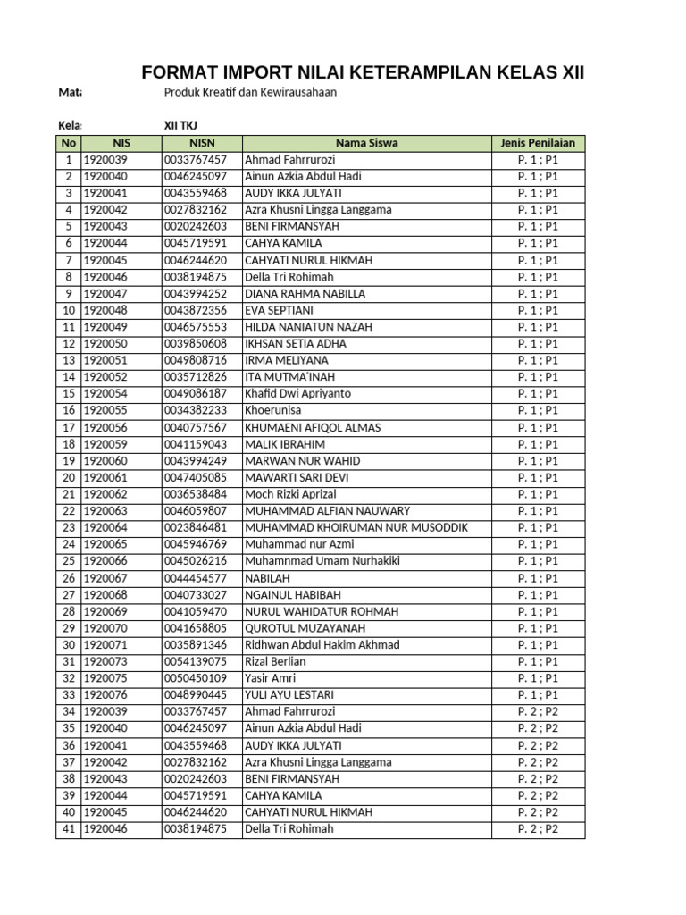 Nilai Keterampilan Kelas XII TKJ | PDF