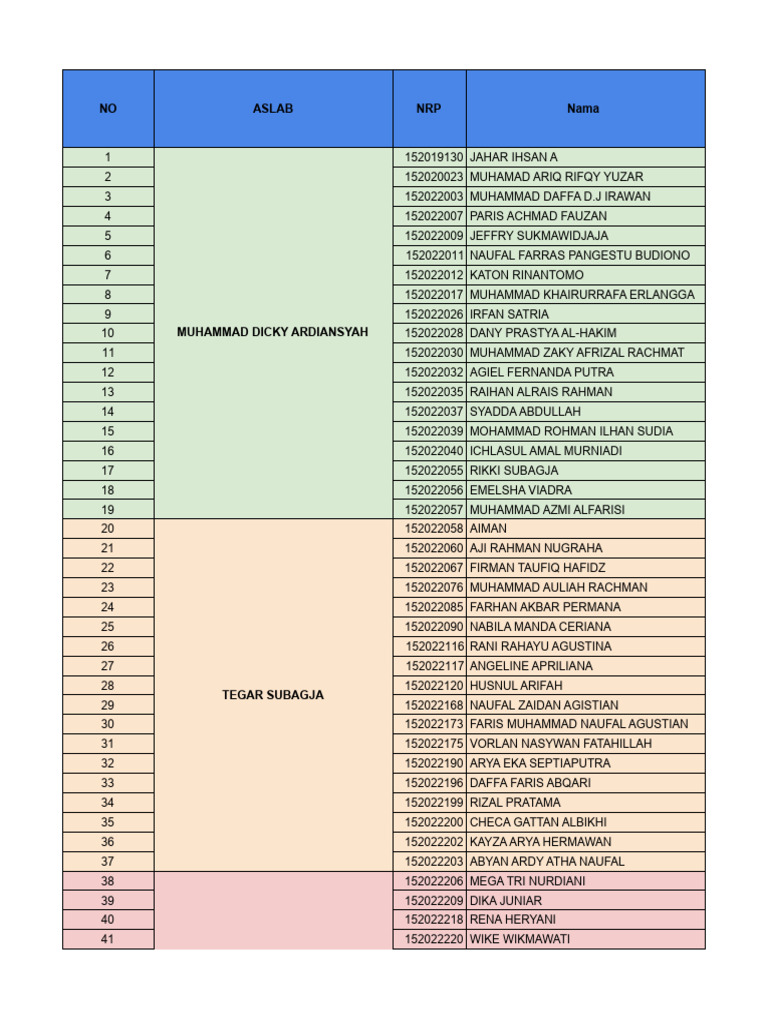 Pembagian Aslab Praktikan OOP Kelas F | PDF