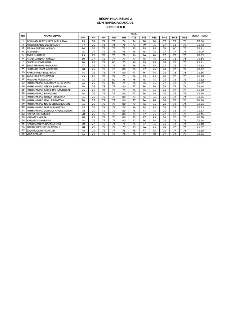 Nilai Kelas 2 SMT II 2023 | PDF