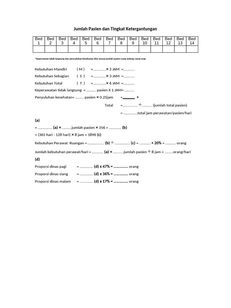 Jumlah Pasien dan Tingkat Ketergantungan | PDF