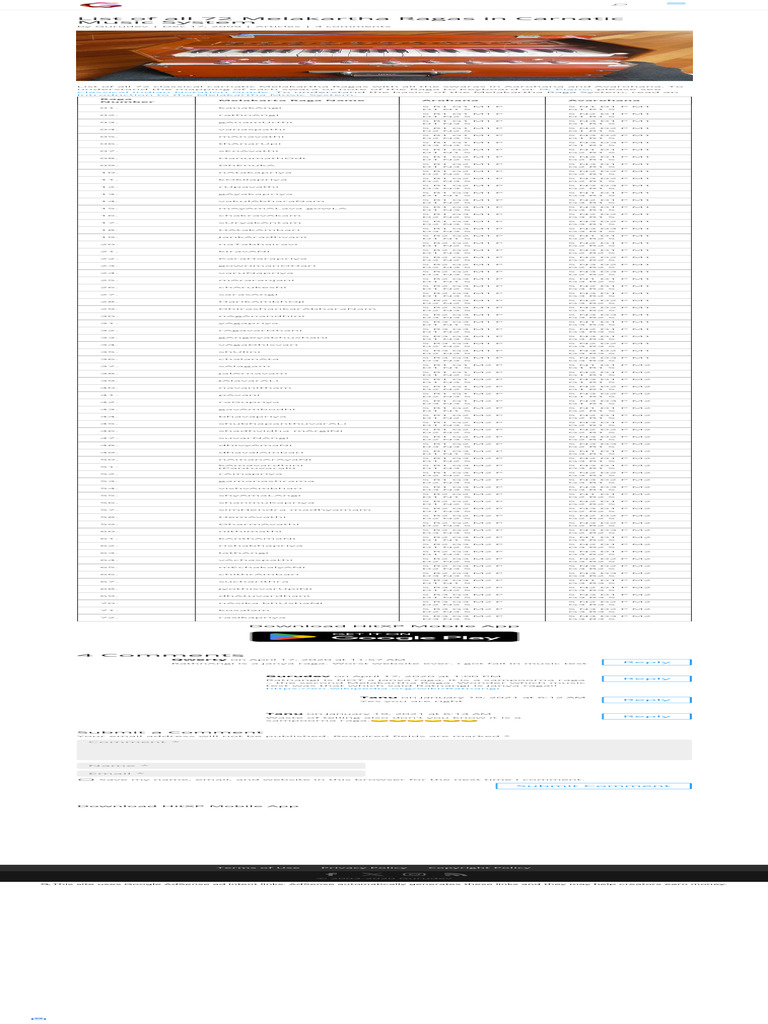 List of All 72 Melakartha Ragas in Carnatic Music… | PDF